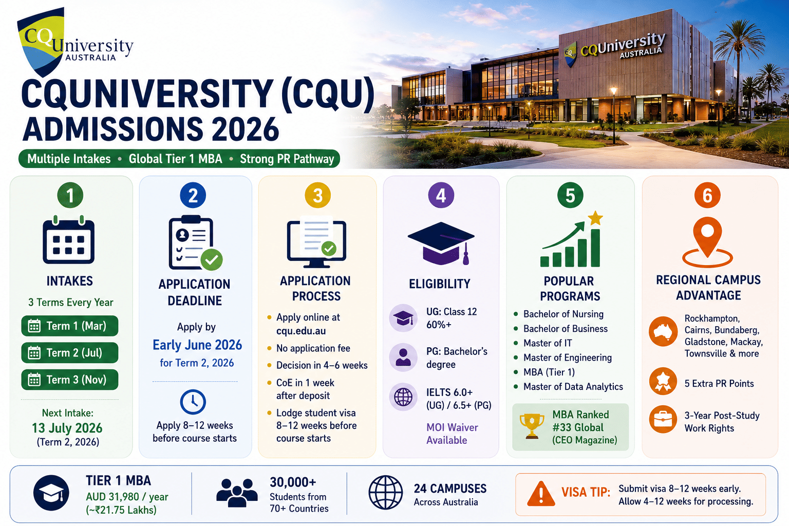 Charles Darwin University Admissions 2026: Application Deadline ...