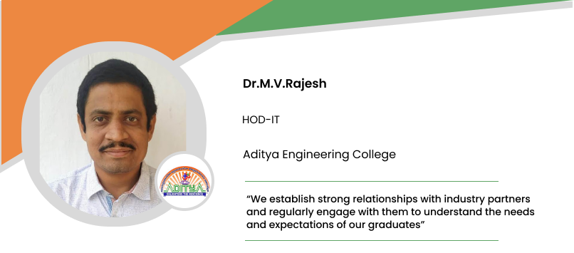Aditya Engineering College: Dr.M.V.Rajesh, HOD-IT