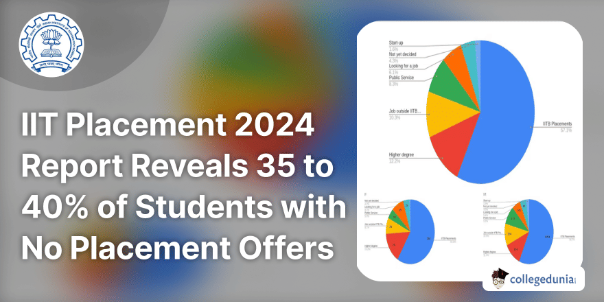 IIT Placement 2024 Report Reveals 35 to 40% of Students with No ...