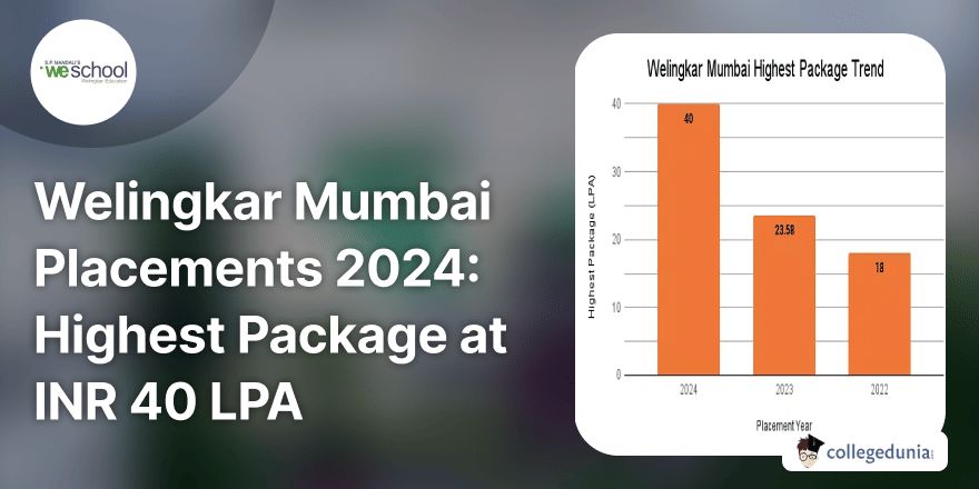 Welingkar Mumbai Placements 2024: Highest Package at INR 40 LPA; Check ...