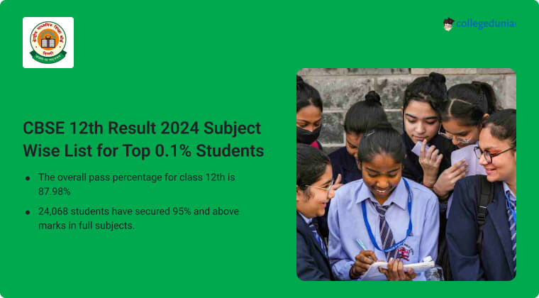 CBSE Class 12th Toppers 2024: 24,068 Students Score Above 95%; Check ...