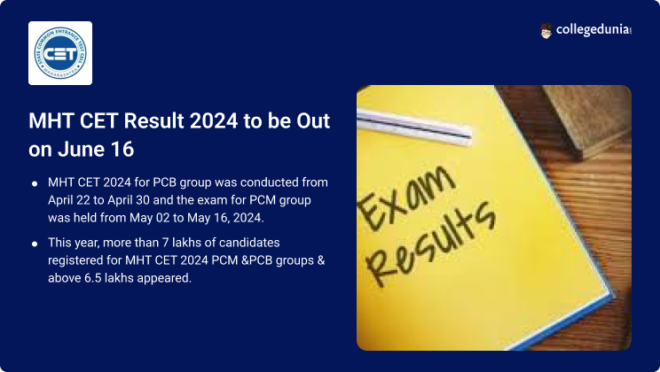 MHT CET Result 2024 Released; Check Revised Schedule Here