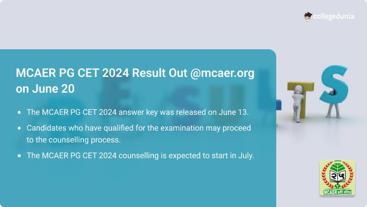 MCAER PG CET 2024 Result Declared @mcaer.org, Get Direct Link Here