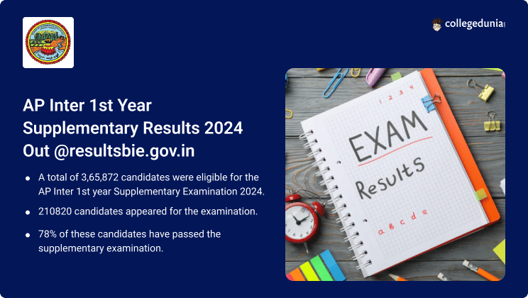 AP Inter 1st Year Supplementary Result 2024 Out @resultsbie.ap.gov.in on June 26, Get Direct ...