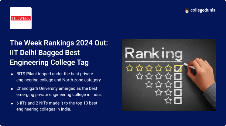 The Week Rankings 2024: IIT Delhi Emerged as Top Engineering College ...