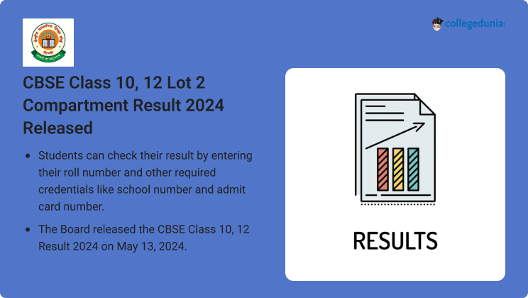 CBSE Class 10, 12 Lot 2 Compartment Result 2024 Released @cbse.gov.in ...