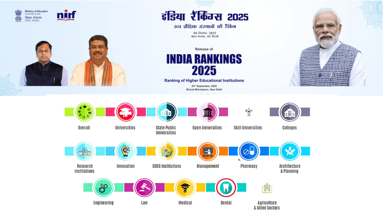 NIRF Rankings 2025 Released; IIT Madras Leads in Overall and Engineering Categories