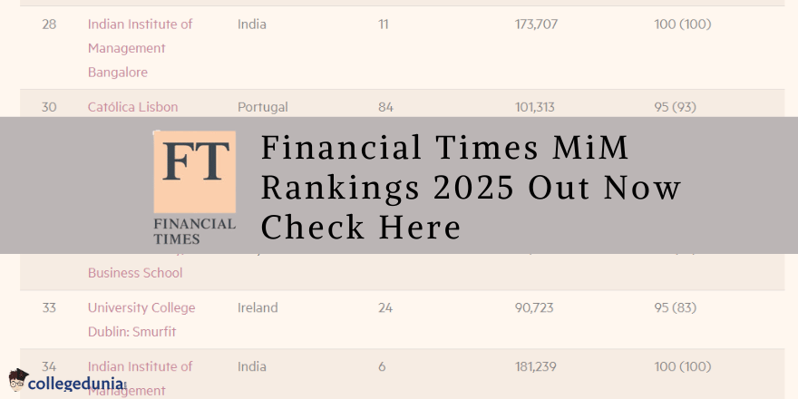 Financial Times MiM Rankings 2025; IIM Bangalore Tops India at 28th ...