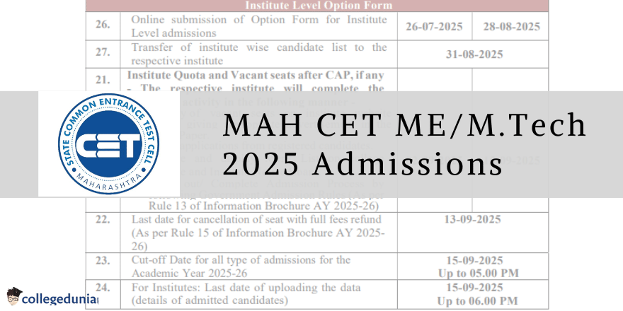 MAH CET M Tech Admissions 2025 Extended: Grab Your Seat Against CAP ...
