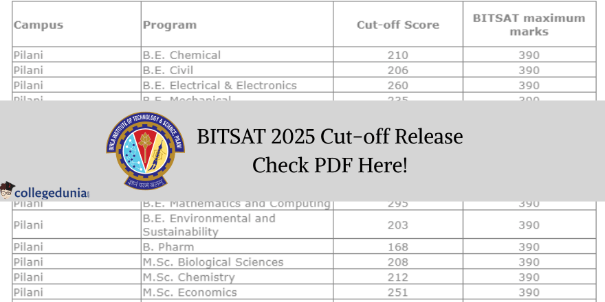BITSAT 2025-26 Cutoffs: 300+ Marks for Top Courses!