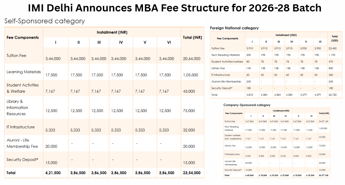 IMI Delhi Releases MBA Fees 2026-28; Check Course-wise Fee Structure Here