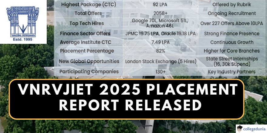 VNRVJIET 2025 Placement Records 2,000+ Offers; 82% Placed, Highest ...