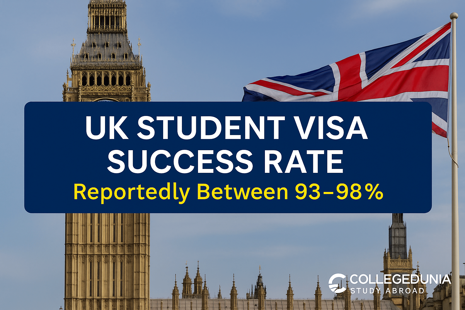 UK Student Visa Success Rate for Indians 2025–2026: Latest Rules & Tips