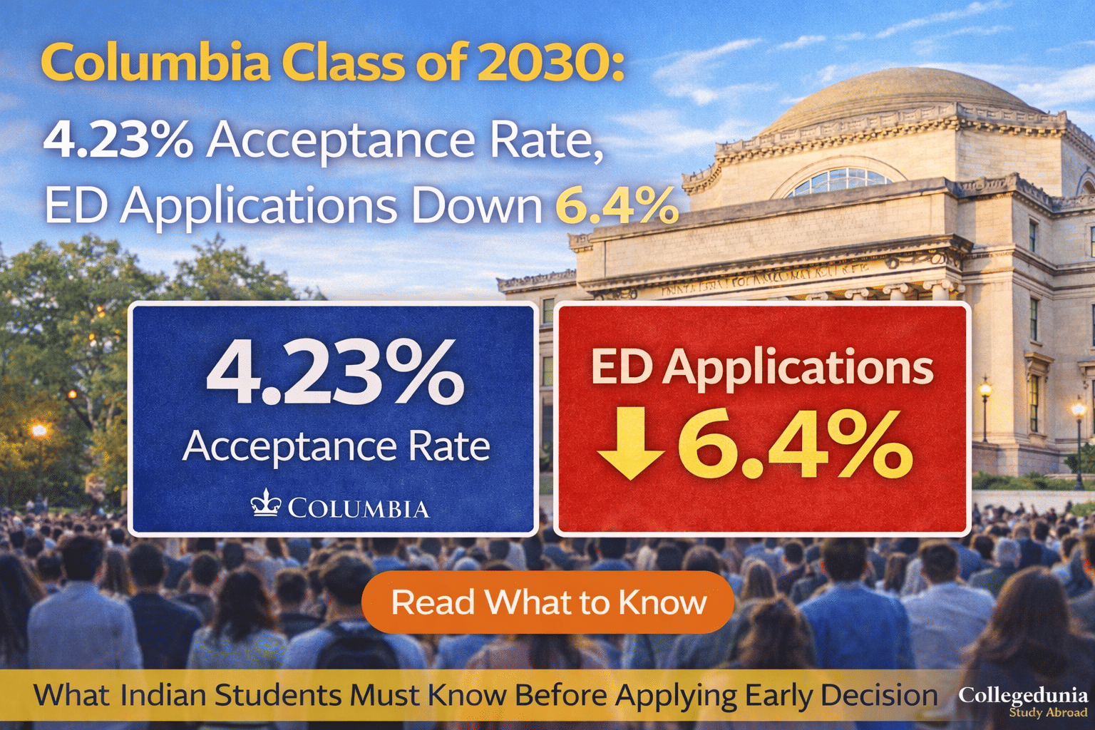 Columbia Class of 2030: 4.23% Rate & ED Apps Down — Indian Student Strategy