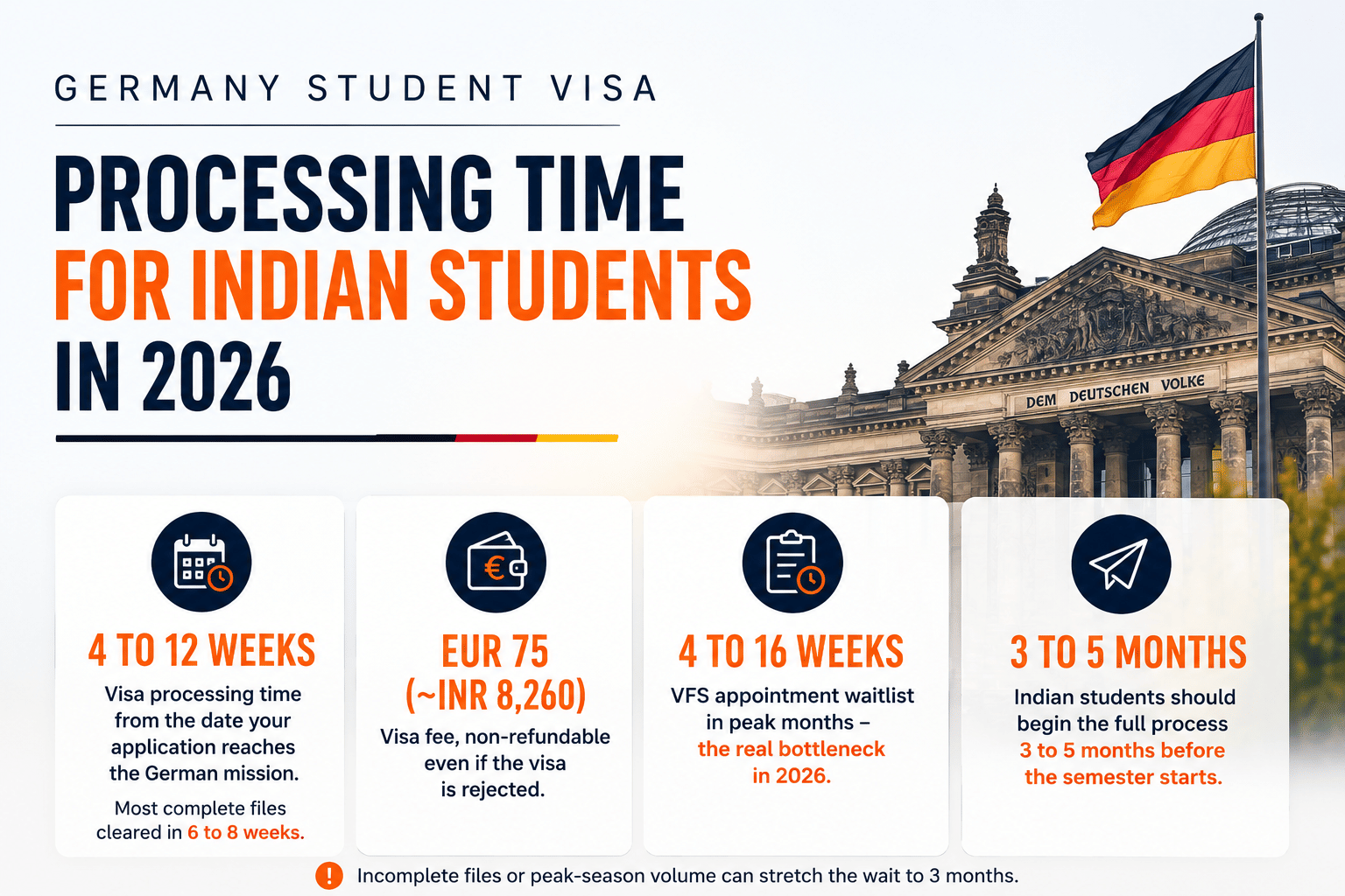 Germany Student Visa Processing Time 2026 for Indian Students