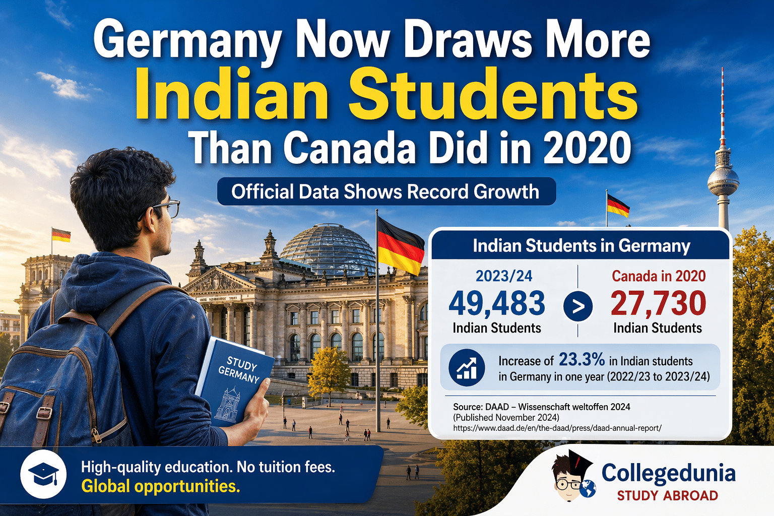 Where Indian Students Study Abroad: Destination Shift, Official MEA Data