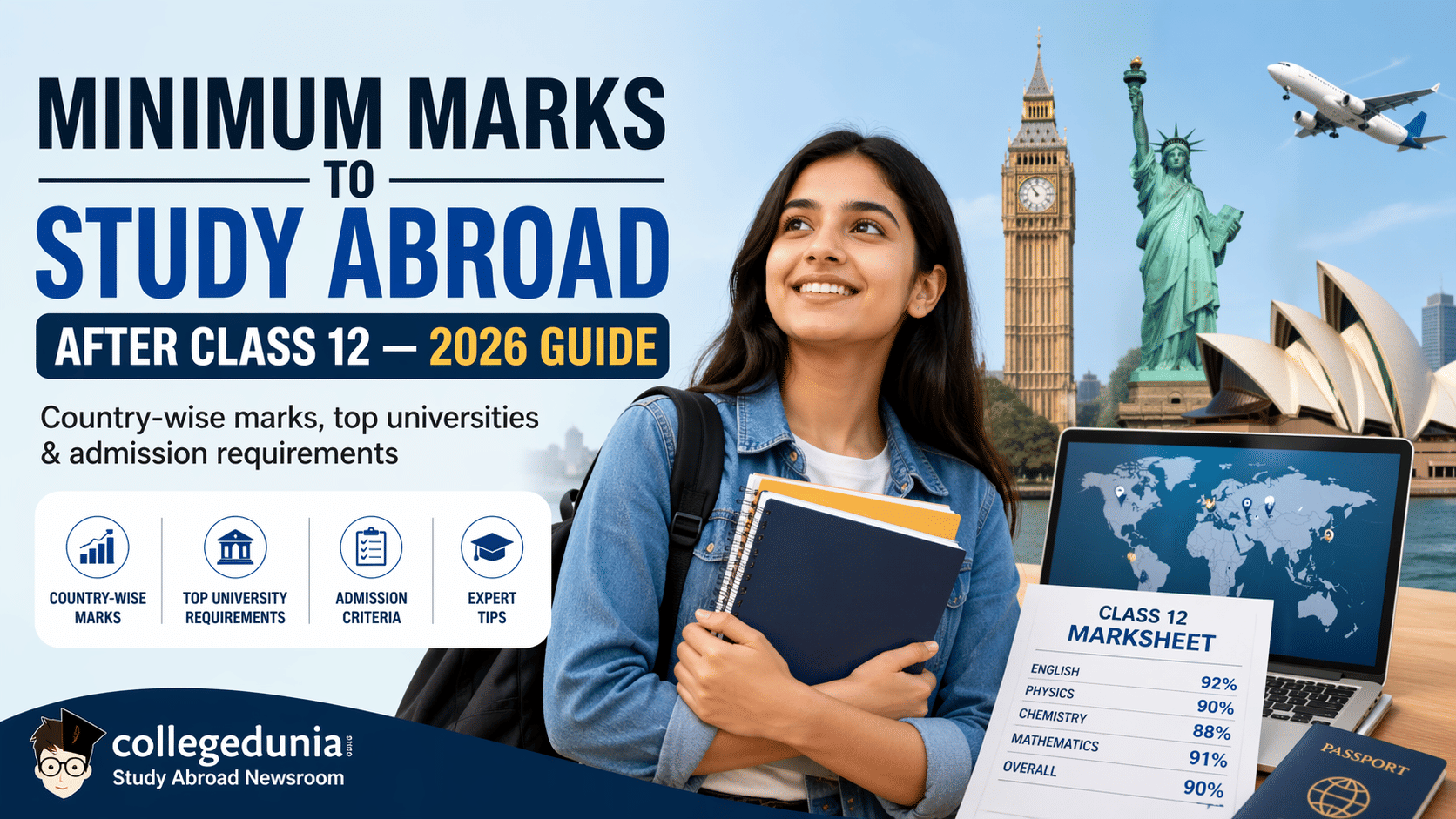 Minimum Marks to Study Abroad After Class 12 — 2026 Guide
