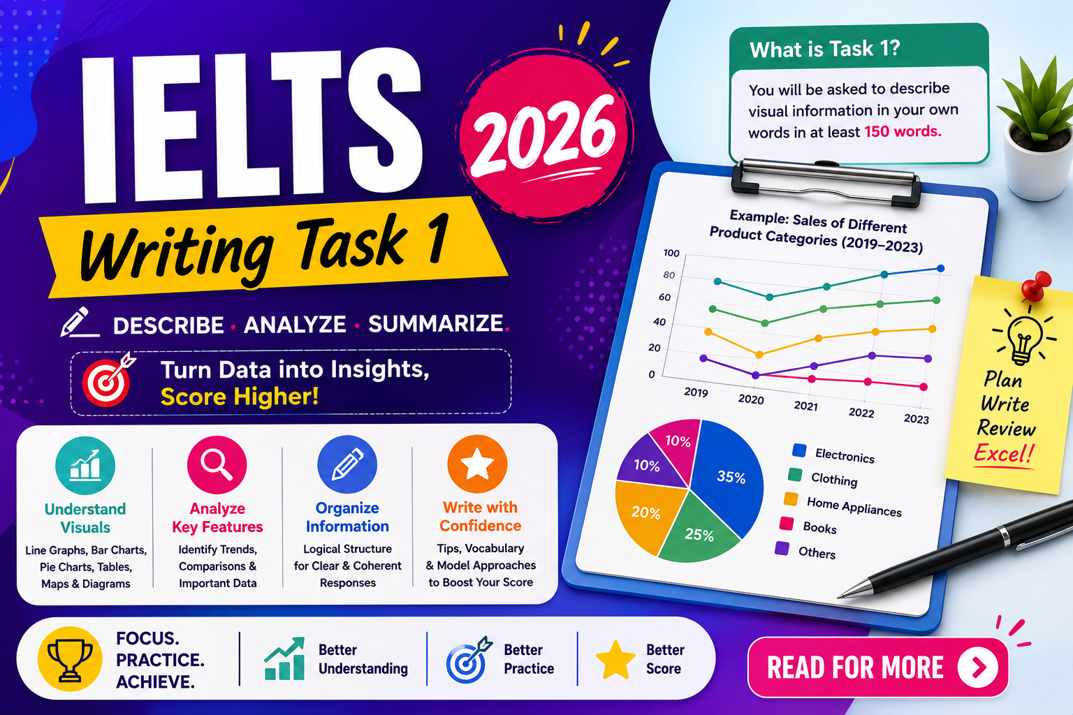 IELTS Writing Task 1: Check Format, Questions, Samples and Free ...