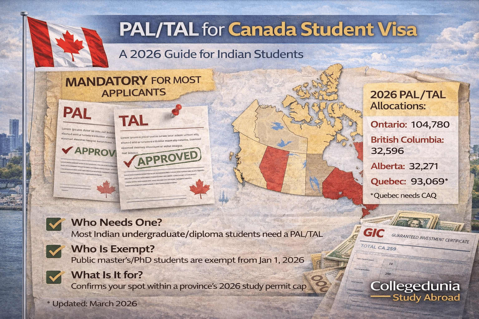 PAL/TAL for Canada Student Visa: Key Updates in 2026