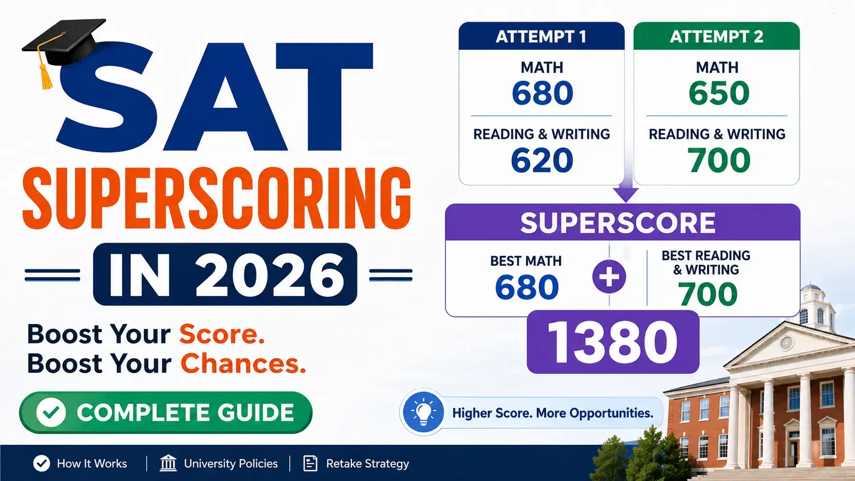 SAT Superscoring in 2026: How It Works, Colleges That Accept It, and ...