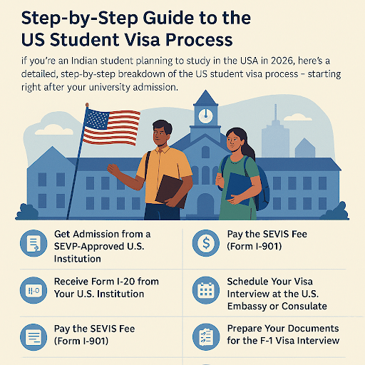 US Student Visa Process: Step-by-Step Roadmap for Indian Students
