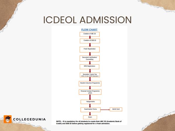 ICDEOL Admission 2025: Dates, Fees, Eligibility, Application Process ...