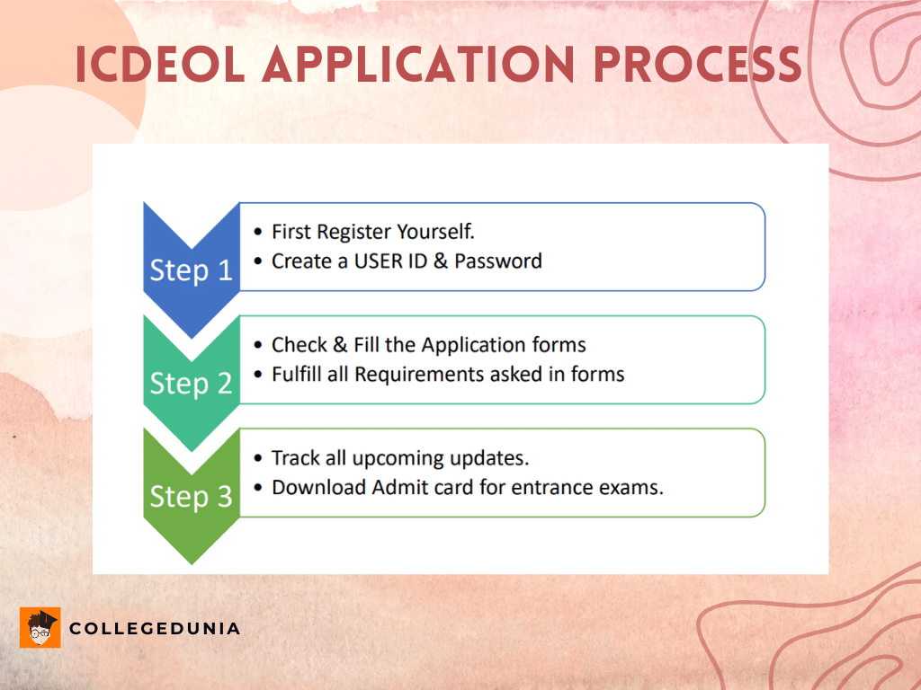 ICDEOL: Fees, Admission 2026, Courses, Cutoff, Ranking, Placement