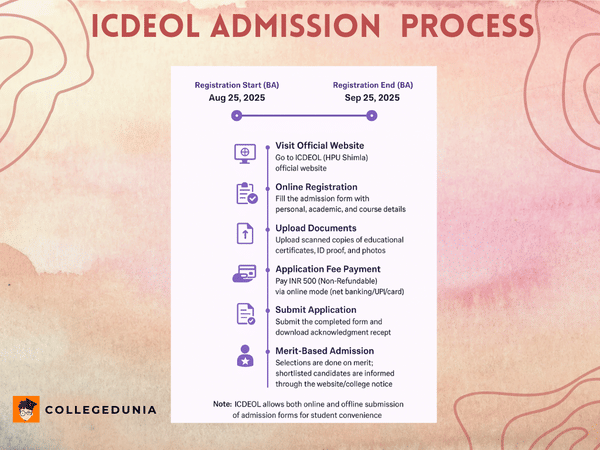 ICDEOL Admission 2025: Dates, Fees, Eligibility, Application Process ...