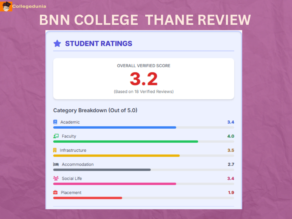 B.N.N. College Thane: Fees, Admission 2025, Courses, Cutoff, Ranking, Placement