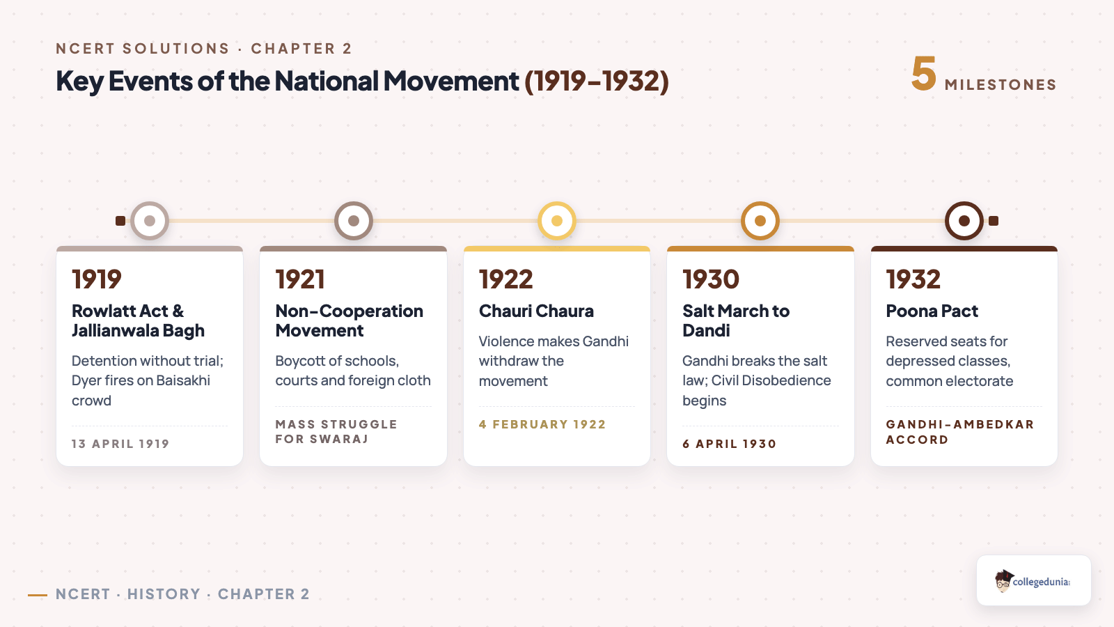 NCERT Solutions Class 10 History Chapter 2 Nationalism in India