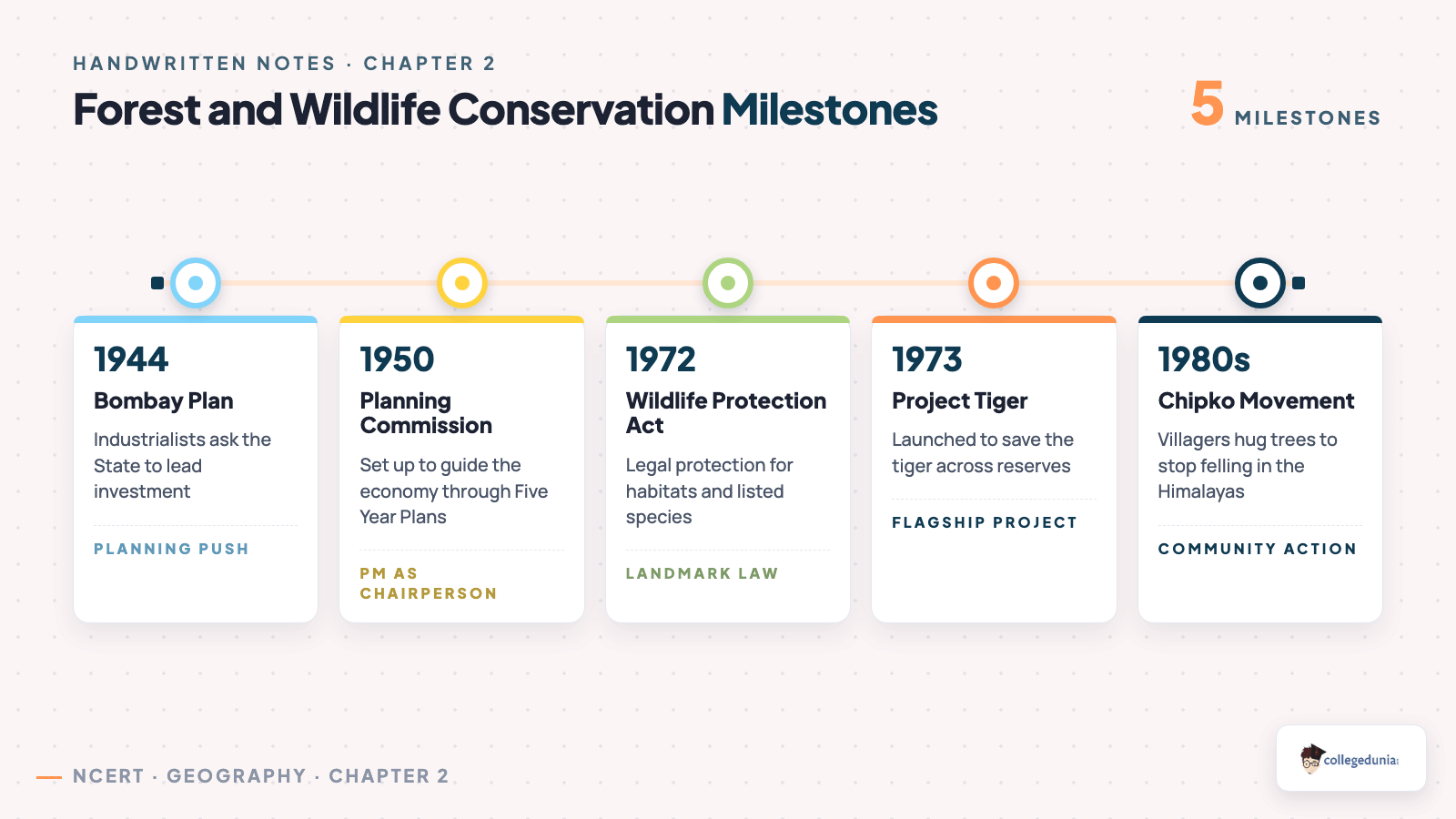 Forest and Wildlife Resources Class 10 Handwritten Notes