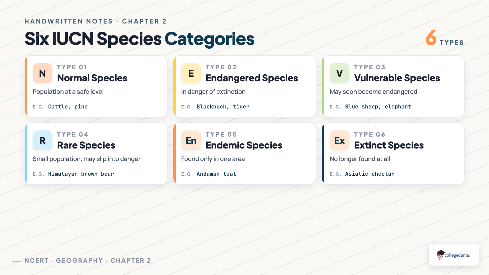 Forest and Wildlife Resources Class 10 Handwritten Notes