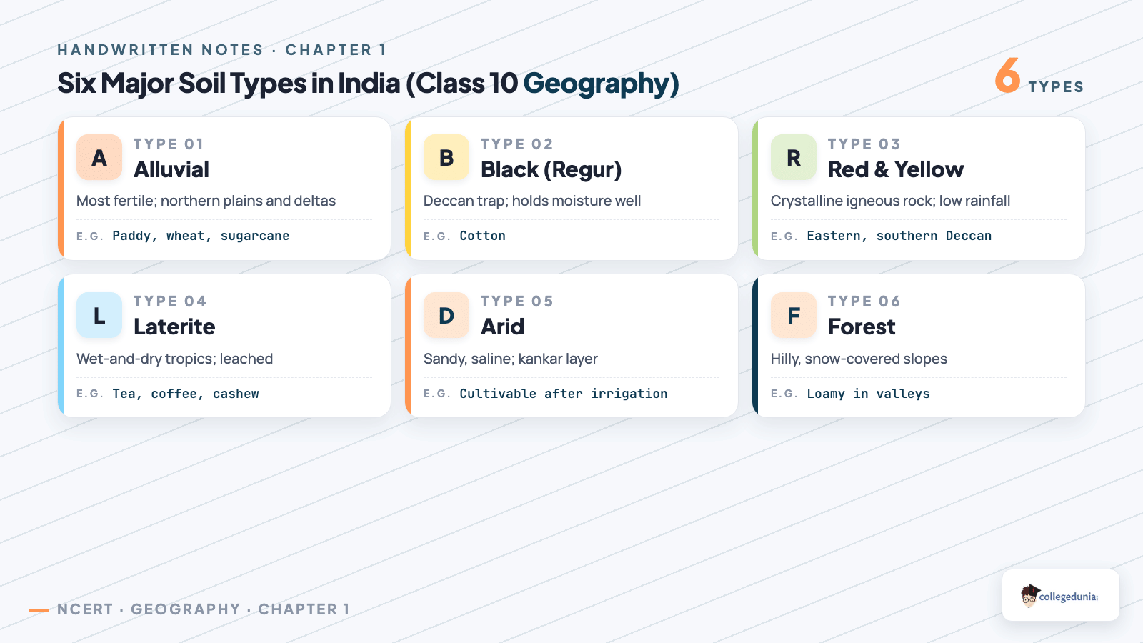 Resources and Development Class 10 Handwritten Notes