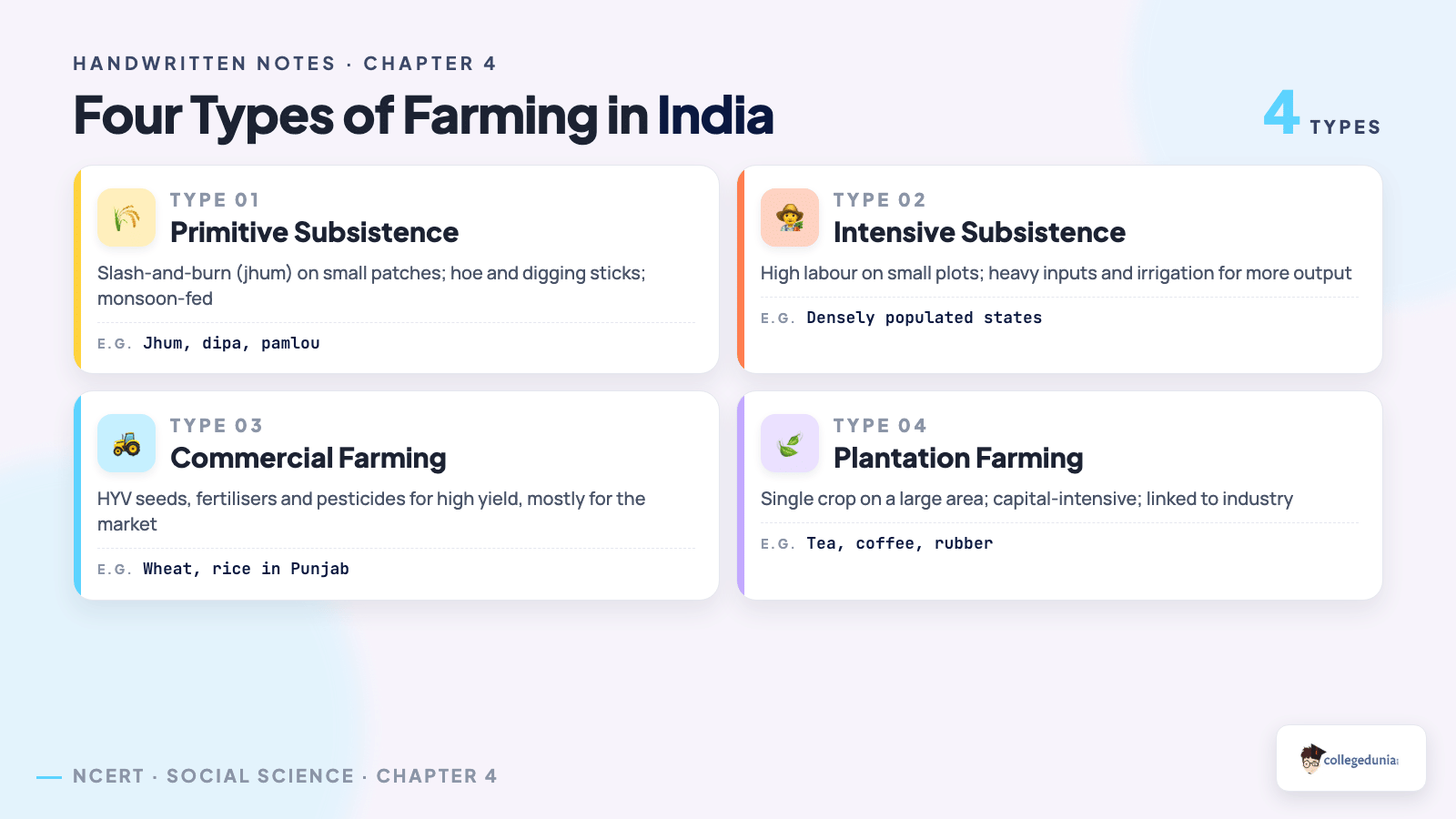 Agriculture Class 10 Geography Handwritten Notes