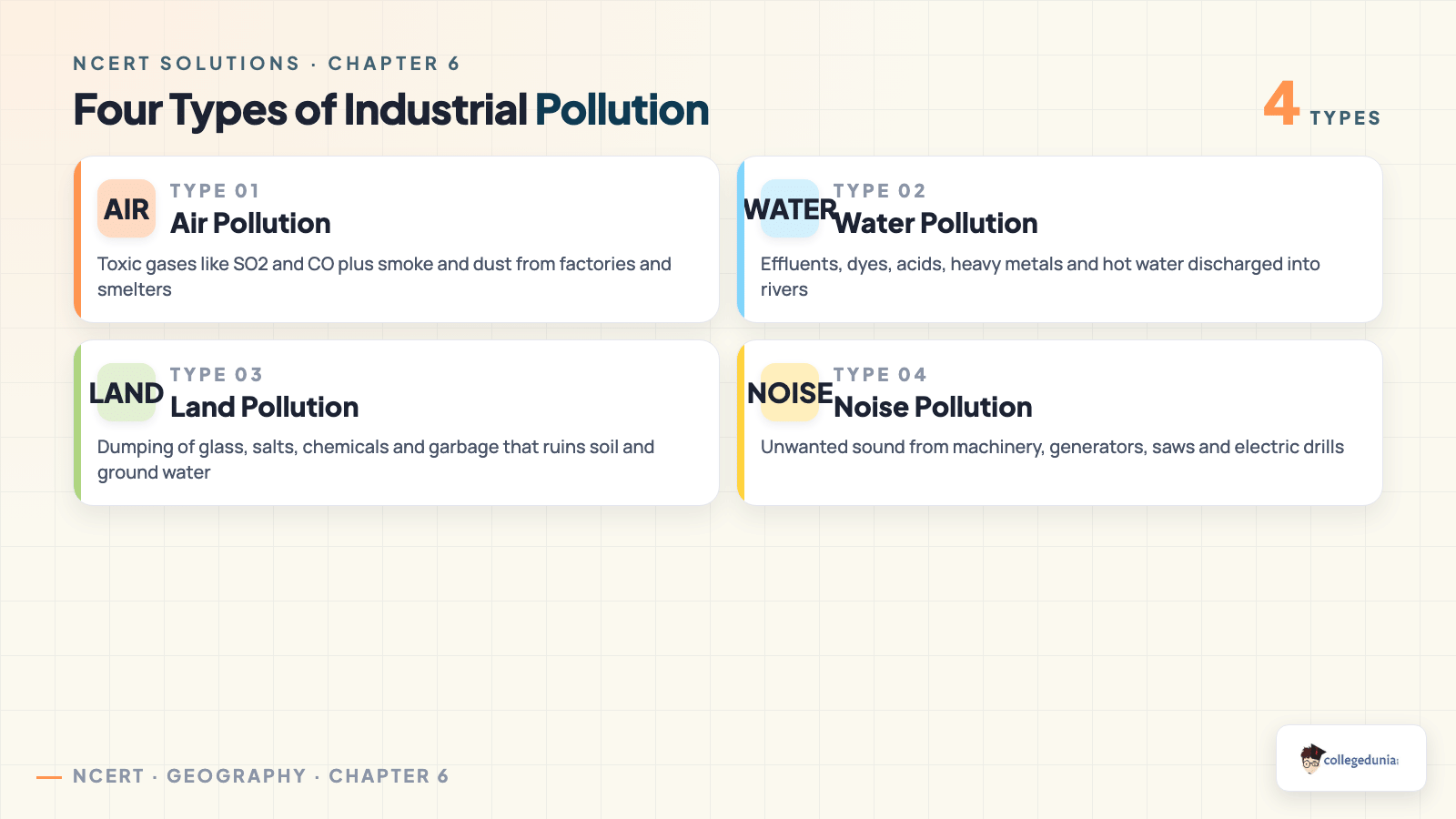 Class 10 Geography Chapter 6 Manufacturing Industries Solutions