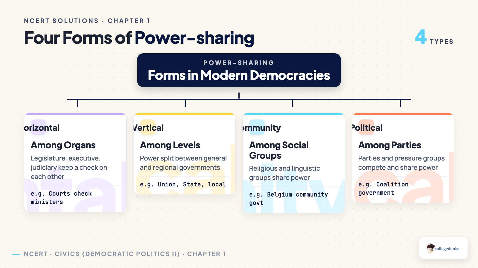 NCERT Solutions Class 10 Civics Chapter 1 Power-sharing PDF