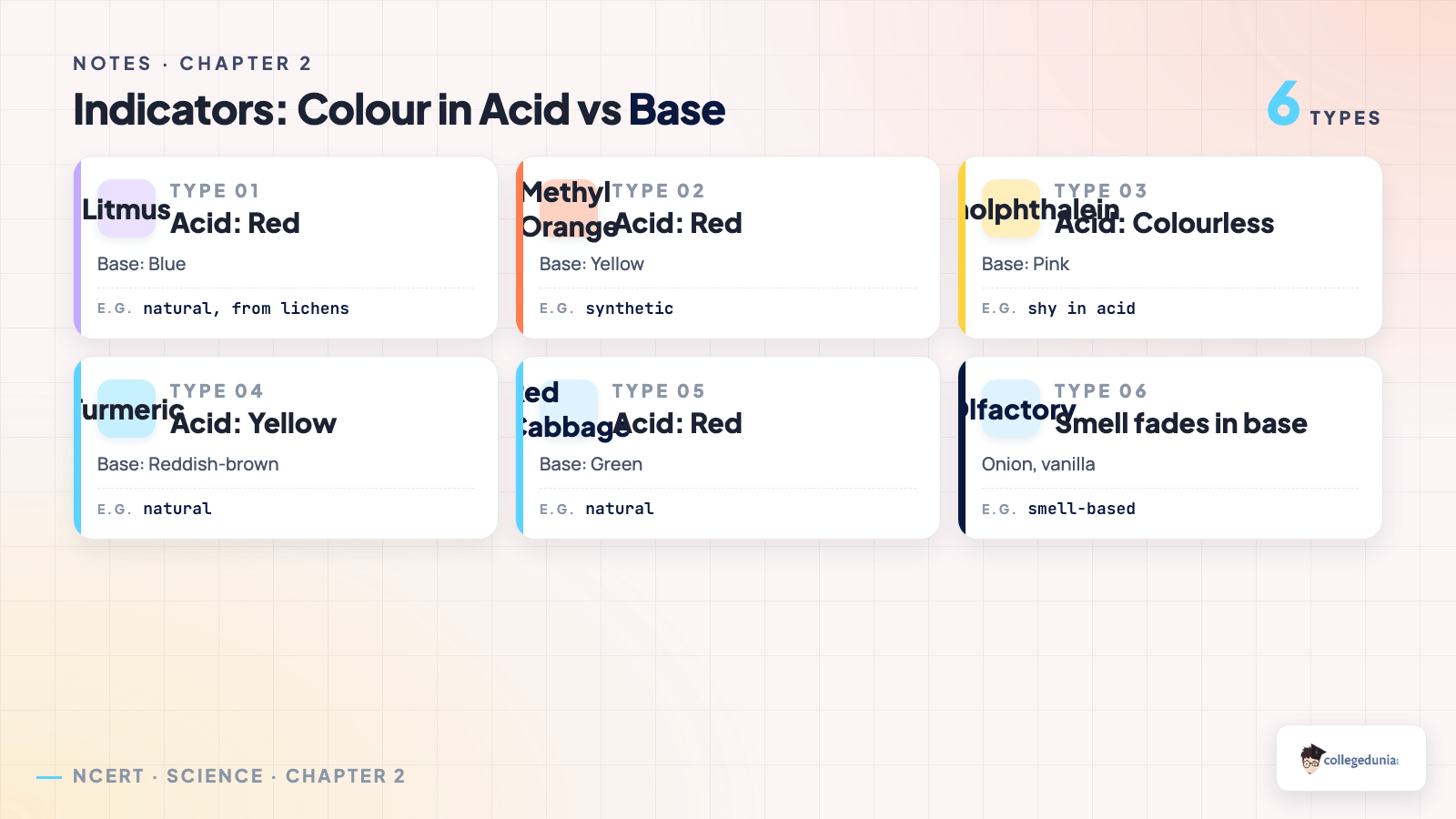Acids, Bases and Salts Class 10 Notes