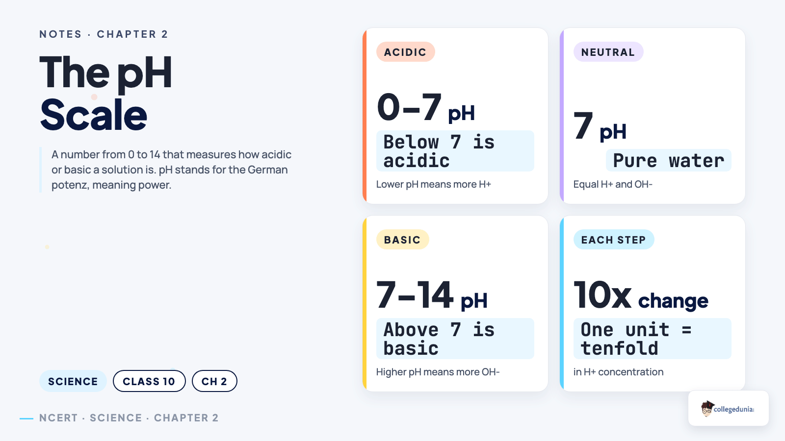 Acids, Bases and Salts Class 10 Notes