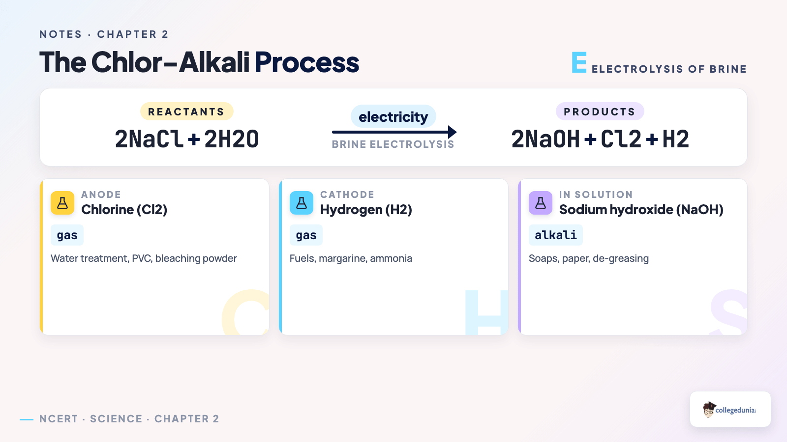 Acids, Bases and Salts Class 10 Notes