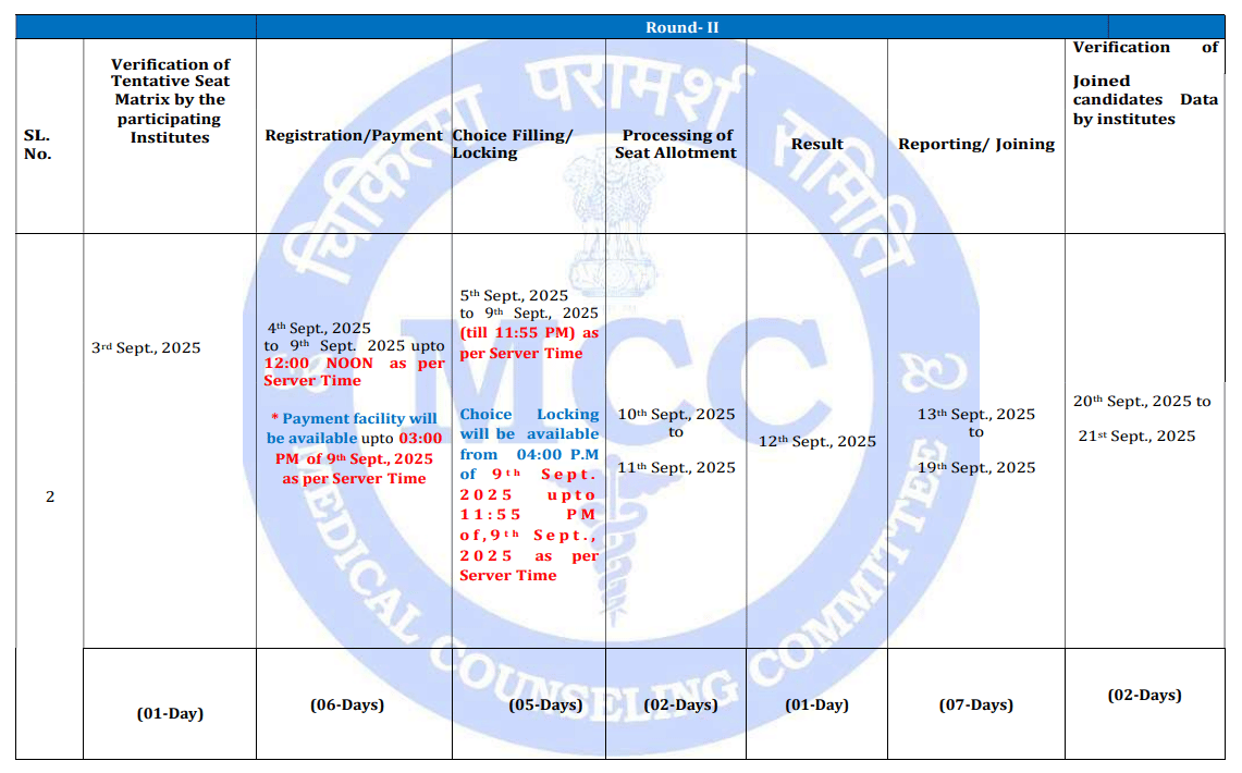 NEET UG 2025 Counselling Round 2 Schedule Revised