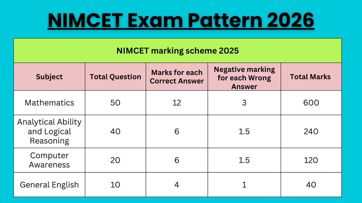 NIMCET Preparation 2026, Important Topics, Section-Wise Weightage, Best Books and Online Resources