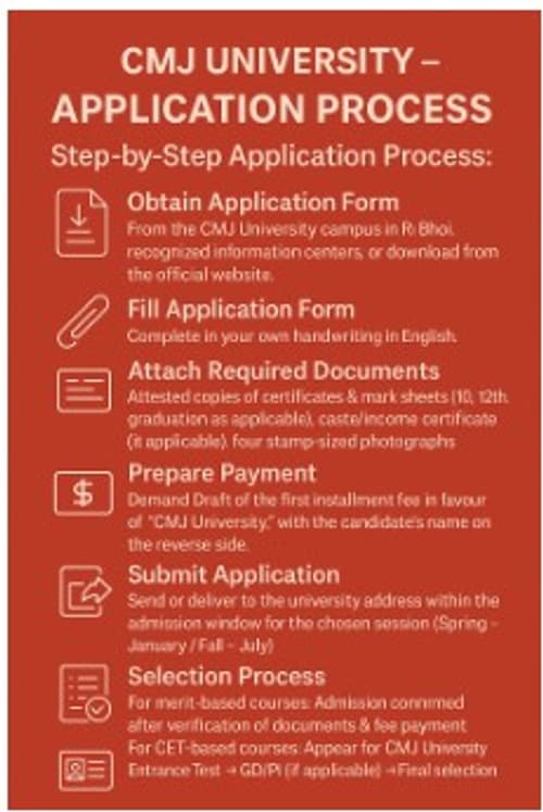 CMJ University Ri-Bhoi Admission 2025: Dates, Fees, Eligibility ...