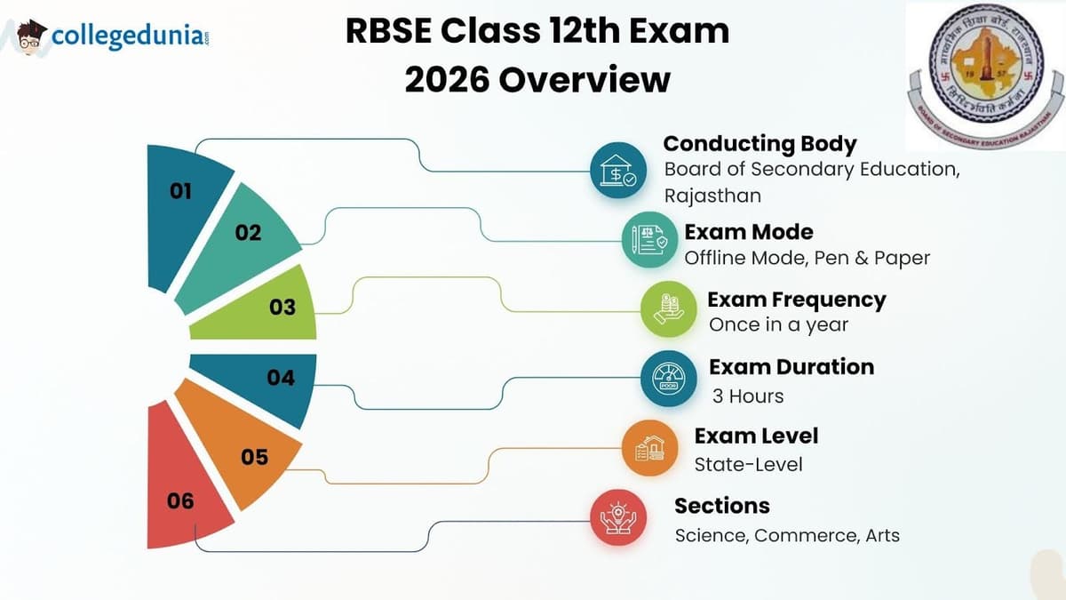 RBSE 12th 2025: Result Out, Download Scorecard, Pass Percentage ...