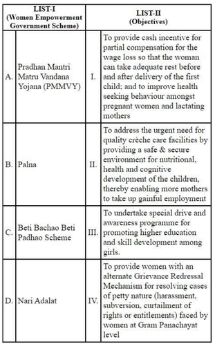 CUET PG Home Science 2025 Question Paper (Available): Download Question ...