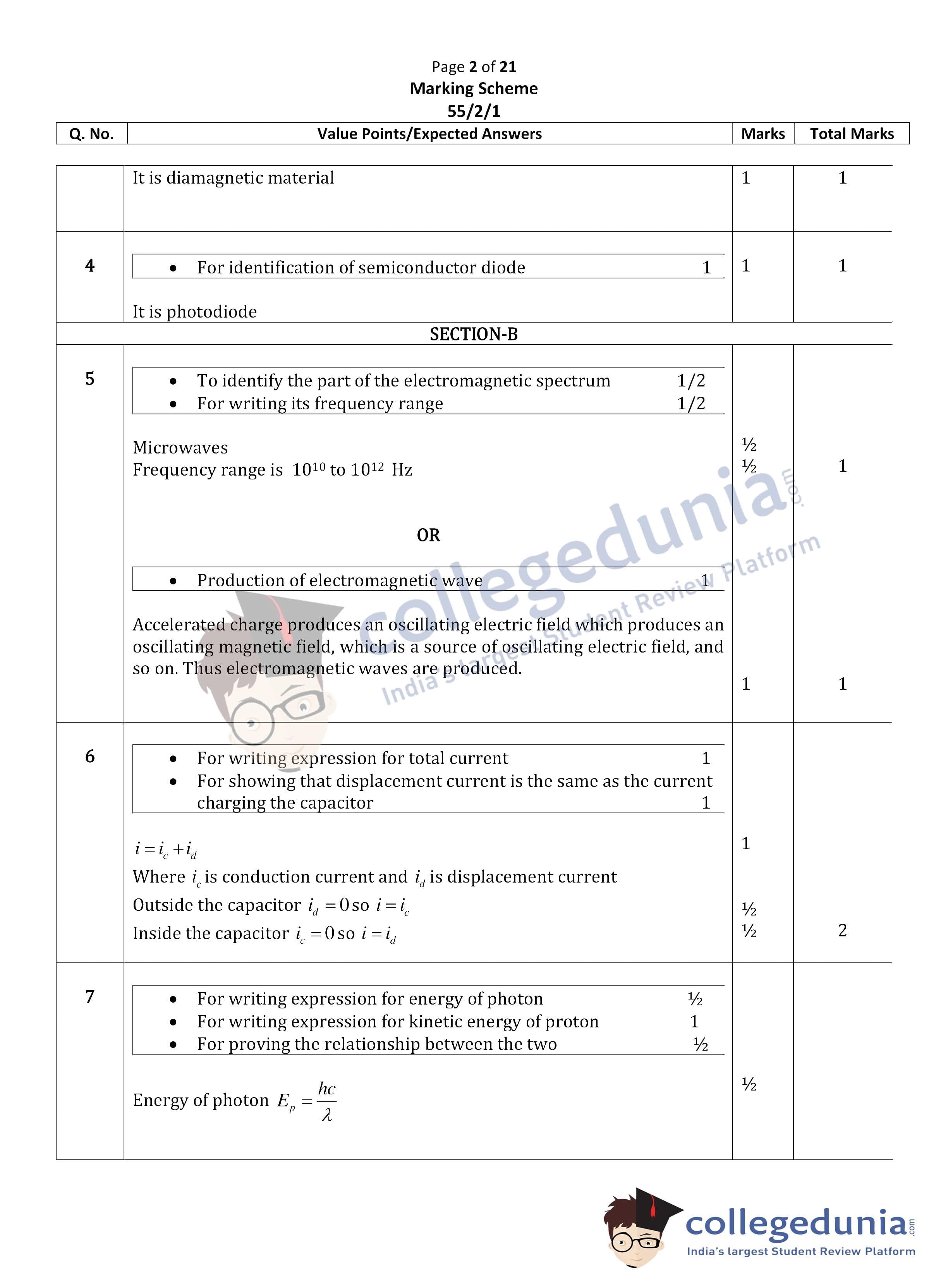 CBSE Class 12 Physics Question Paper 2019 with Answer Key (March 5, Set 1 - 55/2/1)