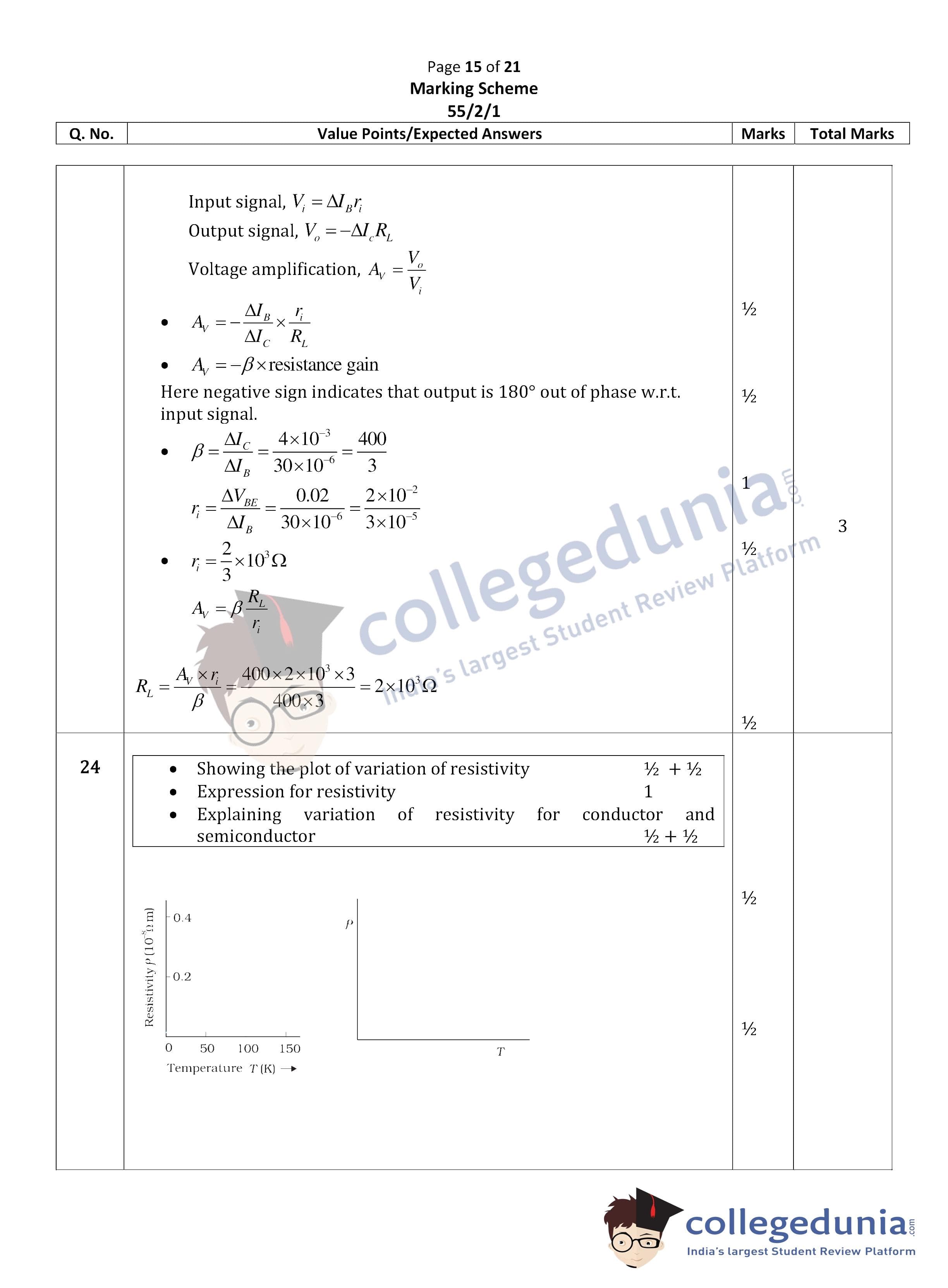 CBSE Class 12 Physics Question Paper 2019 with Answer Key (March 5, Set 1 - 55/2/1)