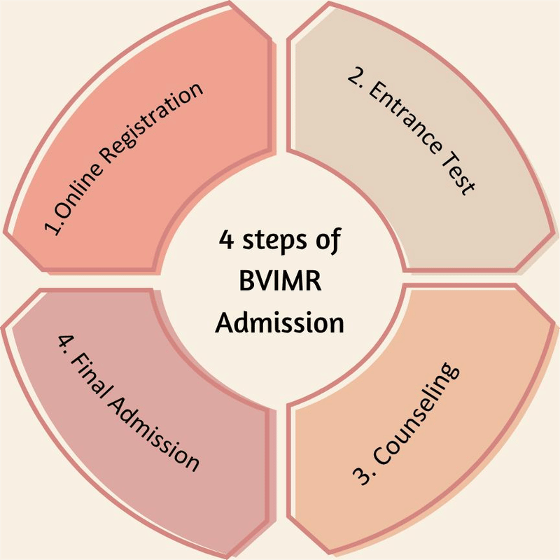 BVIMR Admission 2025: Dates, Fees, Eligibility, Application Process ...