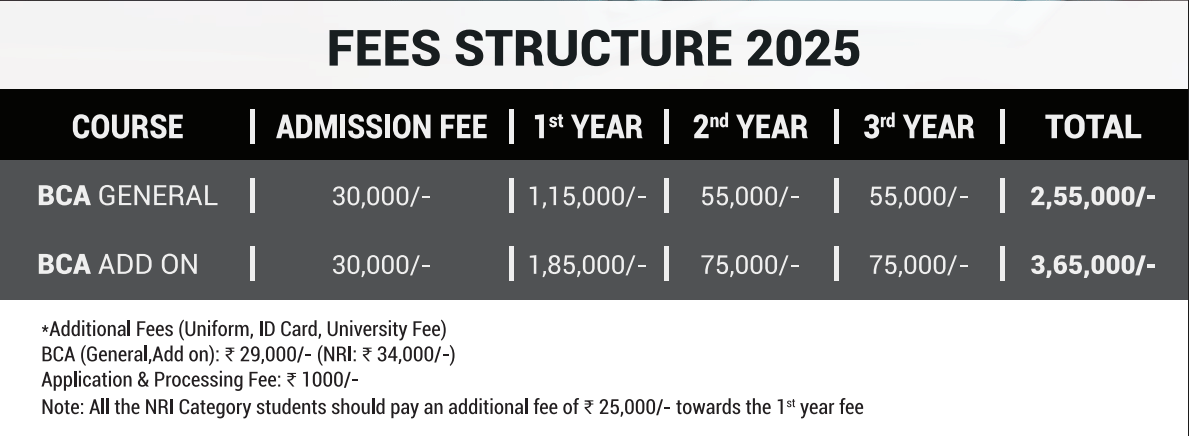 Koshys Institute of Management Studies Bangalore BCA : Fees 2025 ...