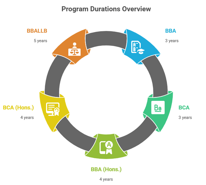 BVIMR Admission 2025: Dates, Fees, Eligibility, Application Process ...