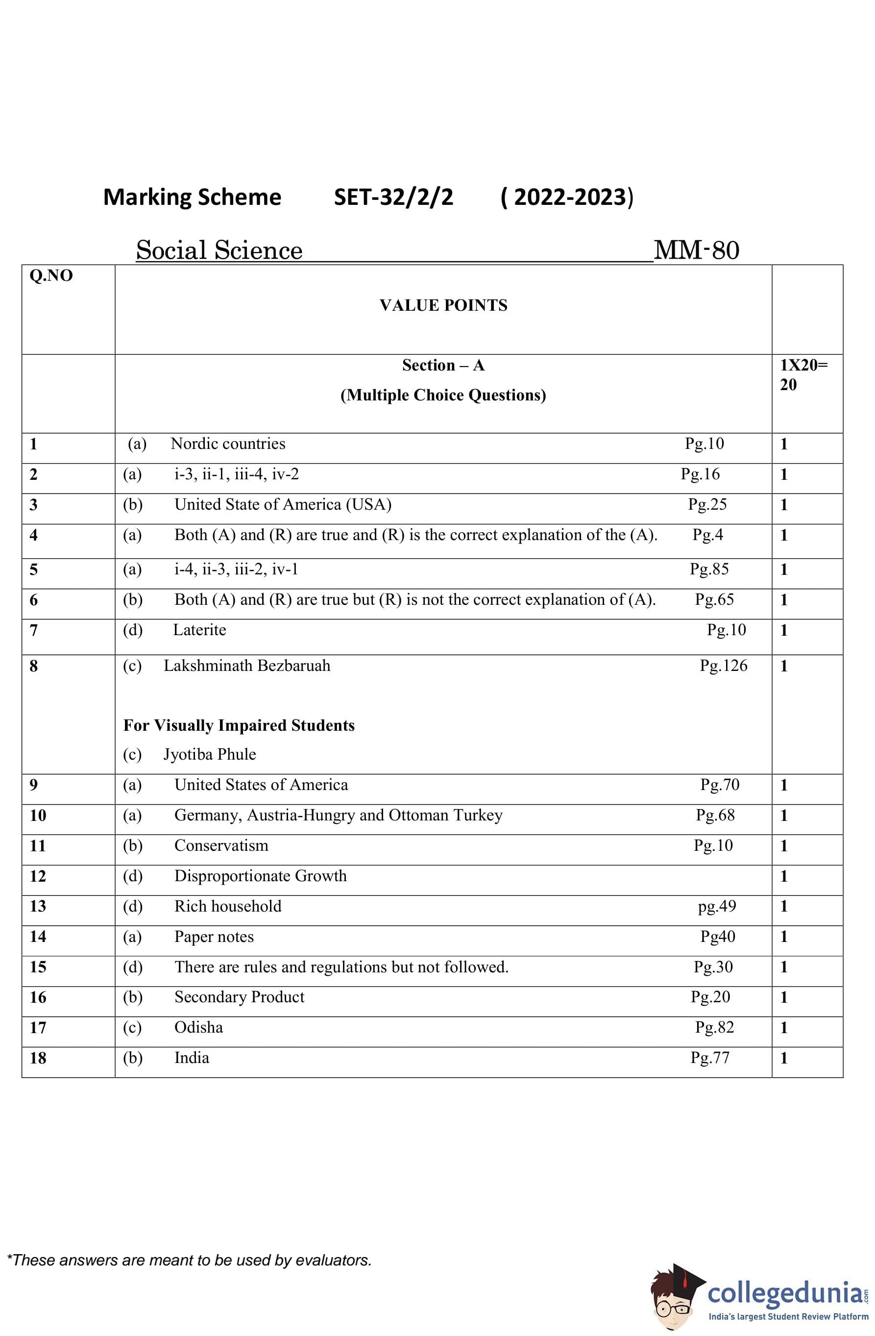 CBSE Class 10 Social Science Question Paper 2023 with Answer Key (March 15, Set 2- 32/2/2)